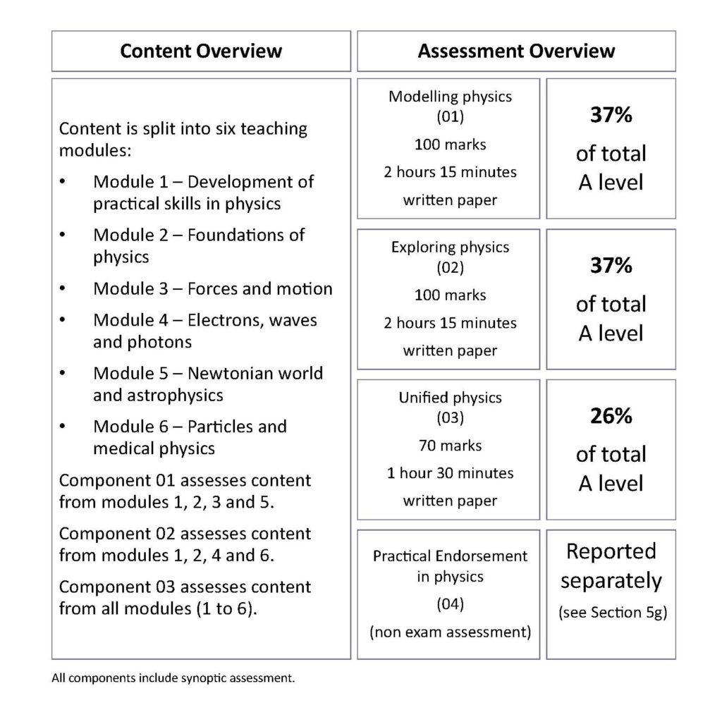 A Level Physics | New Hall School | Sixth Form Curriculum